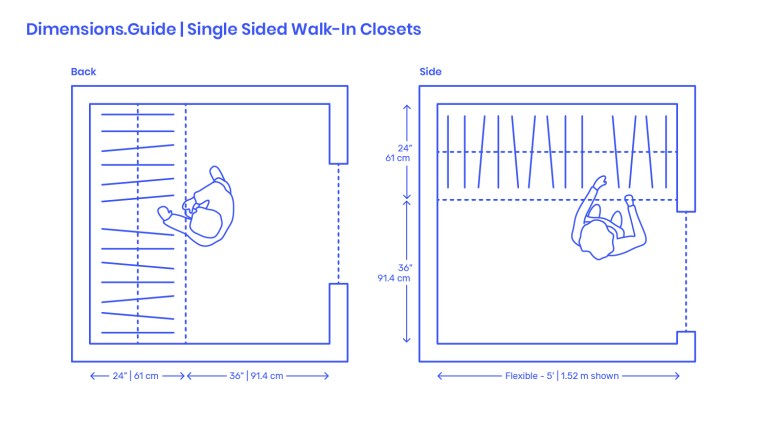 Essential Walk-In Closet Dimensions & Design Tips for You