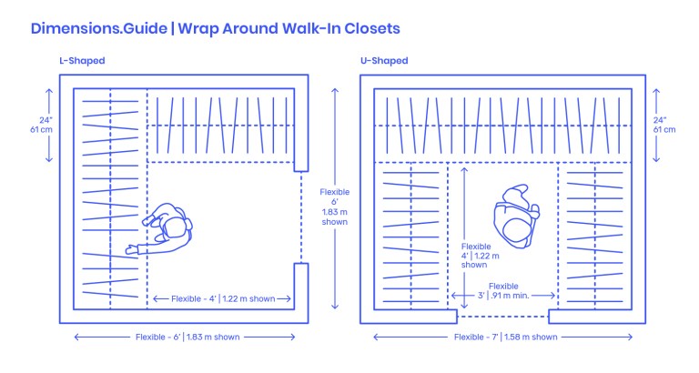 Essential Walk-In Closet Dimensions & Design Tips for You